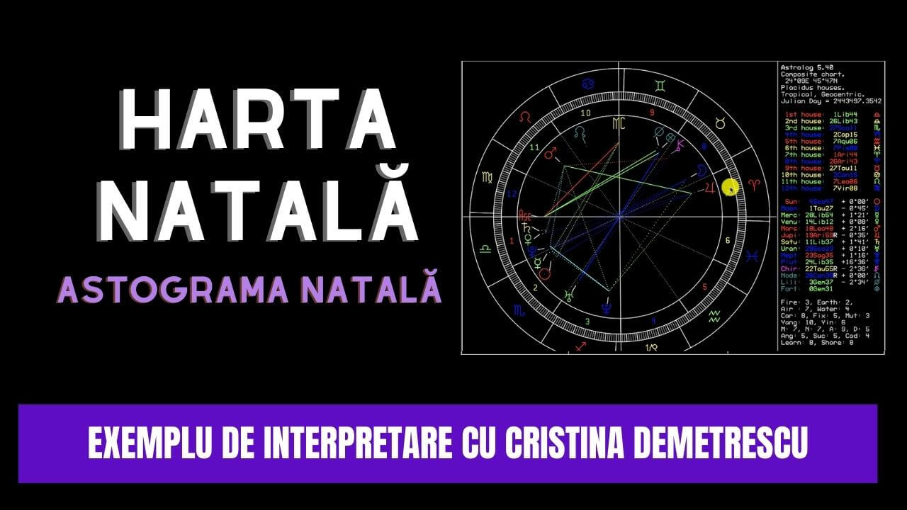 Astrograma natală - harta natală - Exemplu de interpretare